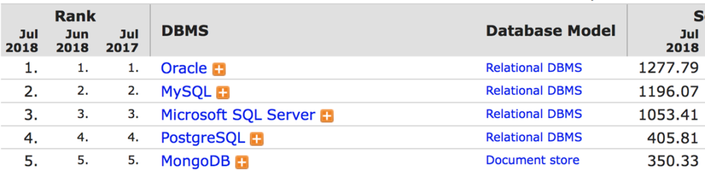 TecFlax Oracle MySQL Enterprise Day 2018 - TecFlax Solutions Limited